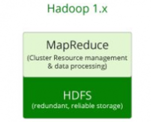 Hadoop Versions | A Quick Glance of Three Versions of Hadoop Software