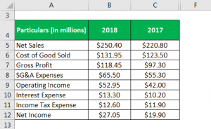 Horizontal Analysis Formula | Calculator (Example with Excel Template)