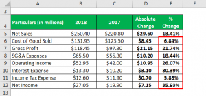 Horizontal Analysis Formula | Calculator (Example with Excel Template)