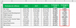 Horizontal Analysis Formula | Calculator (Example with Excel Template)