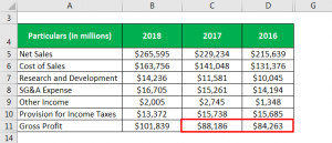 Horizontal Analysis Formula | Calculator (Example with Excel Template)