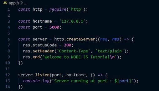  node Js Working Of Node js With Commands 