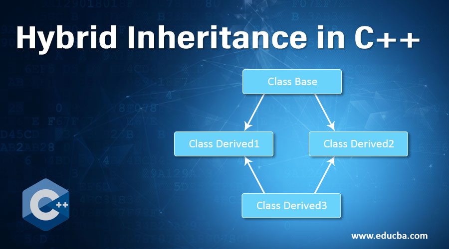Hybrid Inheritance In C Know How Hybrid Inheritance Works In C 