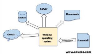 If Statement In Powershell | Complete Guide For If Statement In Powershell