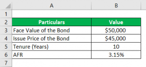 Imputed Interest | Types of Imputed Interest | Advantages