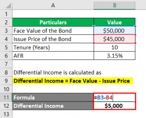 Imputed Interest | Types of Imputed Interest | Advantages