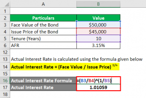 Imputed Interest | Types of Imputed Interest | Advantages