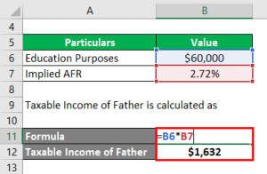 Imputed Interest | Types of Imputed Interest | Advantages