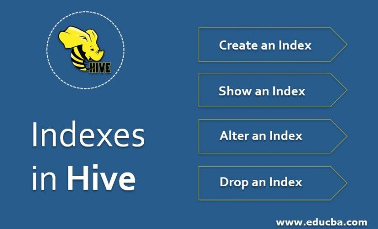 Indexes In Hive Learn Different Operations To Perform On Hive
