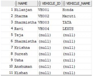 Left Join in Oracle | How Left Join in Oracle works with Examples?