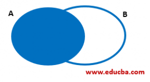 Left Outer Join in MySQL | Complete Guide to Left Outer Join in MYSQL