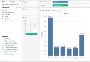 LOD Expressions in Tableau | How to Create LOD Expressions in Tableau?