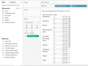 LOD Expressions in Tableau | How to Create LOD Expressions in Tableau?