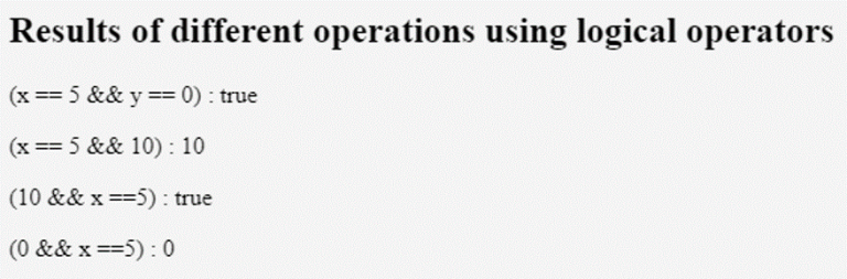 Logical Operators in JavaScript | Different Logical Operators in JavaScript