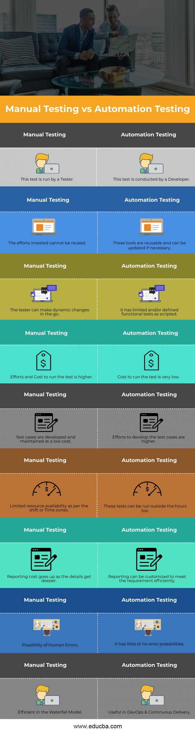 Manual Testing vs Automation Testing | Learn 6 Useful Key Differences Manual Testing vs Automation Testing | Learn 6 Useful Key Differences
