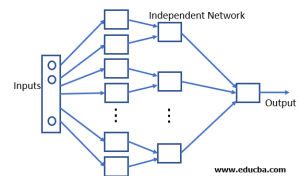 Deep Learning Networks | 7 Awesome Types of Deep Learning Networks