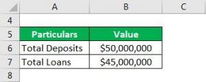 Multiplier Formula | Calculator (Example with Excel Template)