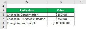 Multiplier Formula | Calculator (Example with Excel Template)