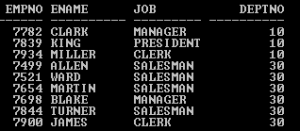 Oracle UNION ALL | Brief Overview of Oracle UNION ALL
