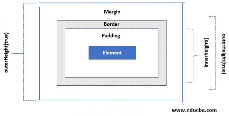 Jquery Outerheight Examples Of Jquery Outerheight Method