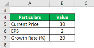 PEG Ratio | Example | Explanation with Excel Template
