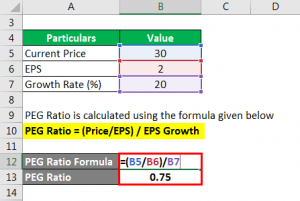 PEG Ratio | Example | Explanation with Excel Template