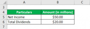 Payout Ratio Formula | Calculator (Example with Excel Template)
