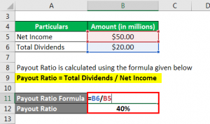 Payout Ratio Formula | Calculator (Example with Excel Template)