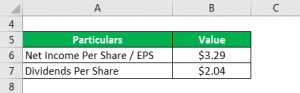 Payout Ratio Formula | Calculator (Example with Excel Template)