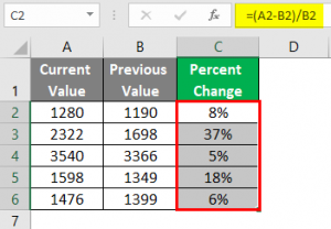 Percent Change in Excel | How to Calculate Percent Change in Excel?