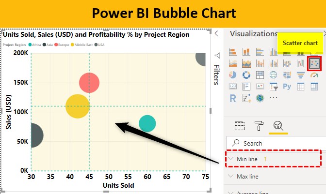 Power BI Bubble Chart How To Construct A Bubble Chart In Power BI