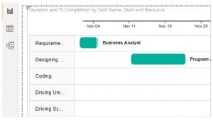 Power BI Gantt Chart | How to Create Gantt Chart in Power BI?