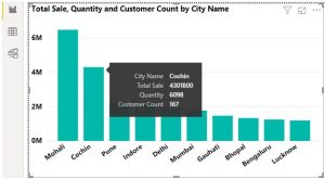 Power BI Tooltips | Steps to Use & Create Report Page Tooltip in Power BI