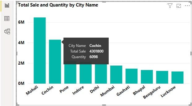 Power BI Tooltips | Steps to Use & Create Report Page Tooltip in Power BI
