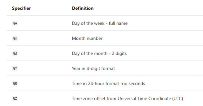 Powershell Get Date Examples To Implement Powershell Get Date