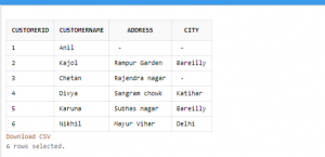 Primary Key in SQL | How to Use a Primary Key in SQL with Example?