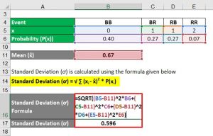 Probability Distribution Formula | Examples with Excel Template