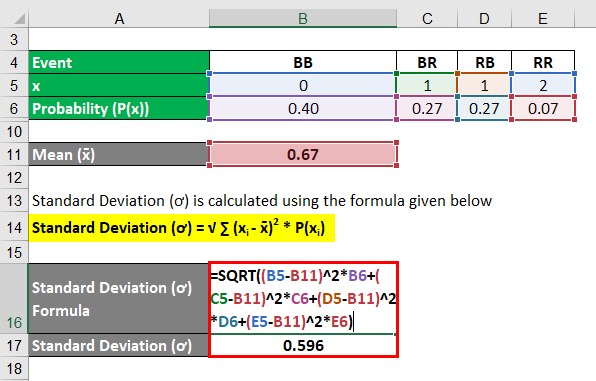 Probability Distribution Formula Examples With Excel Template