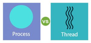 Process vs Thread | 14 Comparison & Key Features of Process vs Thread