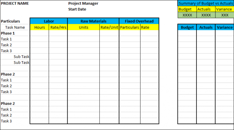 Project Budgeting Template | A Quick Glance of Project Budgeting