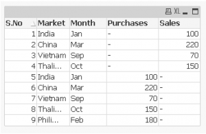 QlikView Concatenate | LearnTypes of Table Concatenations in QlikView