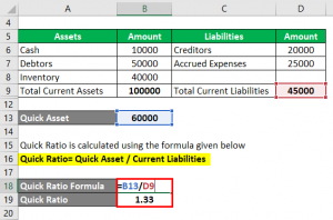Quick Ratio Interpretation | How to Calculate Quick Ratio Interpretation?