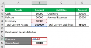 Quick Ratio Interpretation | How to Calculate Quick Ratio Interpretation?