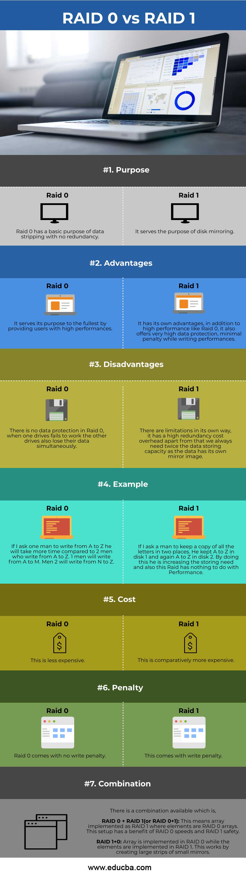 RAID 0 Vs RAID 1 8 Most Useful Key Differences You Should Know RAID 0 Vs RAID 1 8 Most Useful Key Differences You Should Know