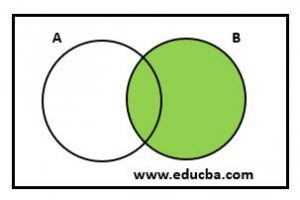 SQL RIGHT Join | Learn How To Implement RIGHT JOIN in SQL