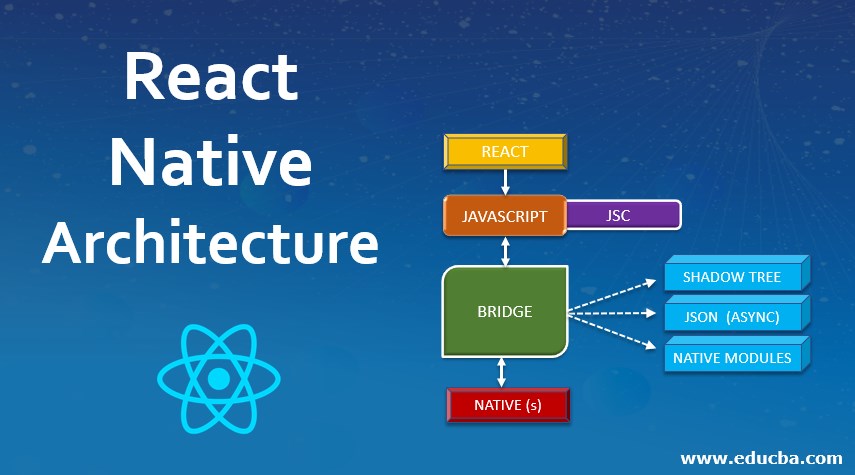 React Native Architecture Realms And Architecture With Features