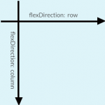 React Native Layout | How to Create a New React-Native Layout?