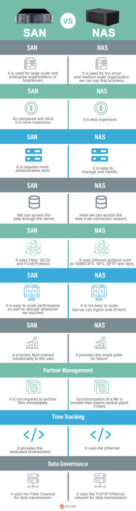 SAN vs NAS | Top 10 Awesome Differences You Should Learn