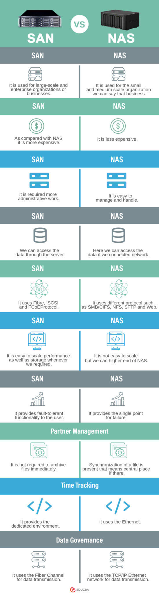 SAN vs NAS | Top 10 Awesome Differences You Should Learn