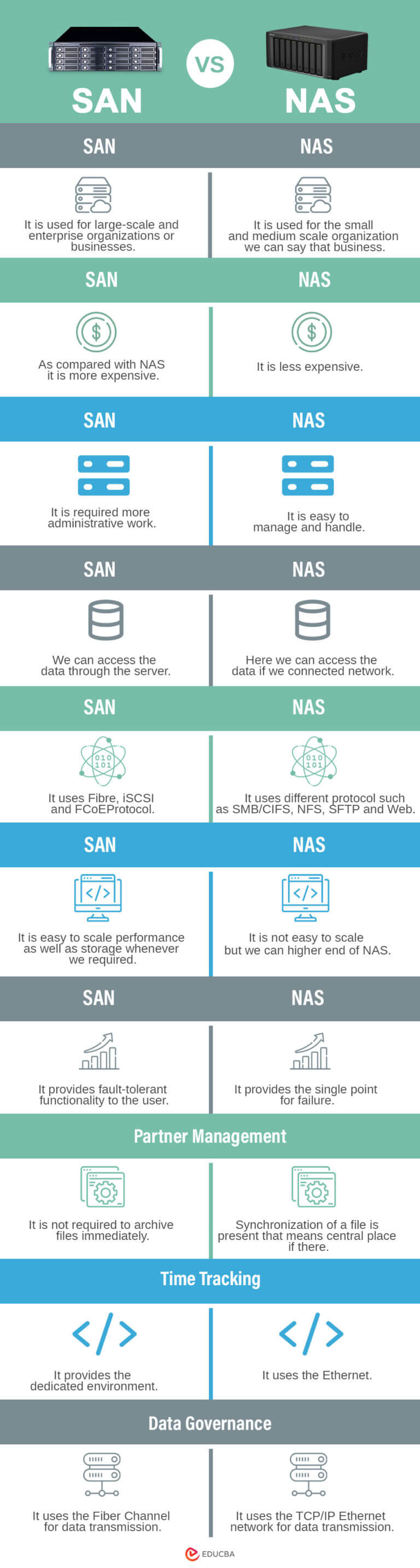 SAN vs NAS | Top 10 Awesome Differences You Should Learn
